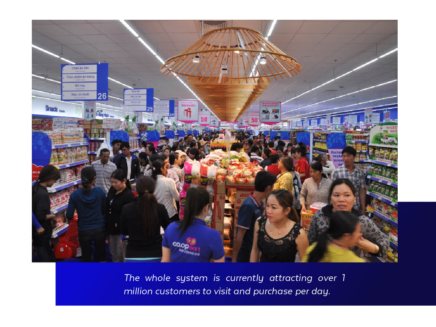 SAIGON CO.OP AND AMBITION TO TAKE OVER "THE THRONE” OF RETAIL MARKET ...