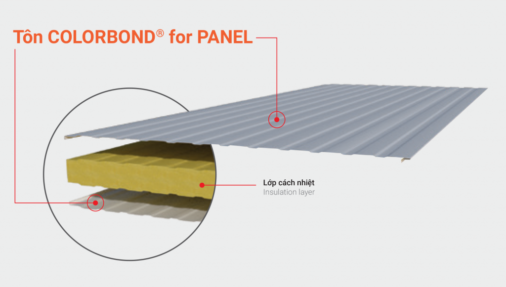 COLORBOND® FOR PANEL - TÔN COLORBOND