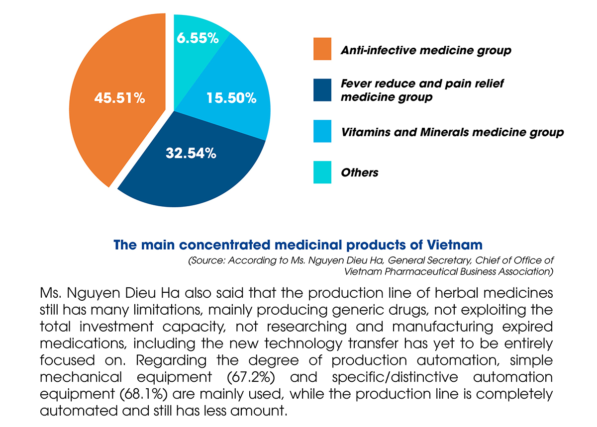 WHEN WILL THE VIETNAM PHARMACEUTICAL INDUSTRY OVERCOME ITS PRECARITY ...
